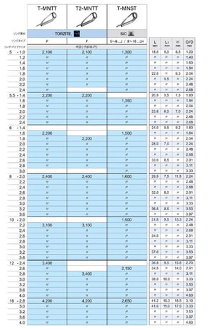 Fuji T-MNST Size 8-2.0C Rod Top Guide Titanium Frame SIC x 1 (0557)