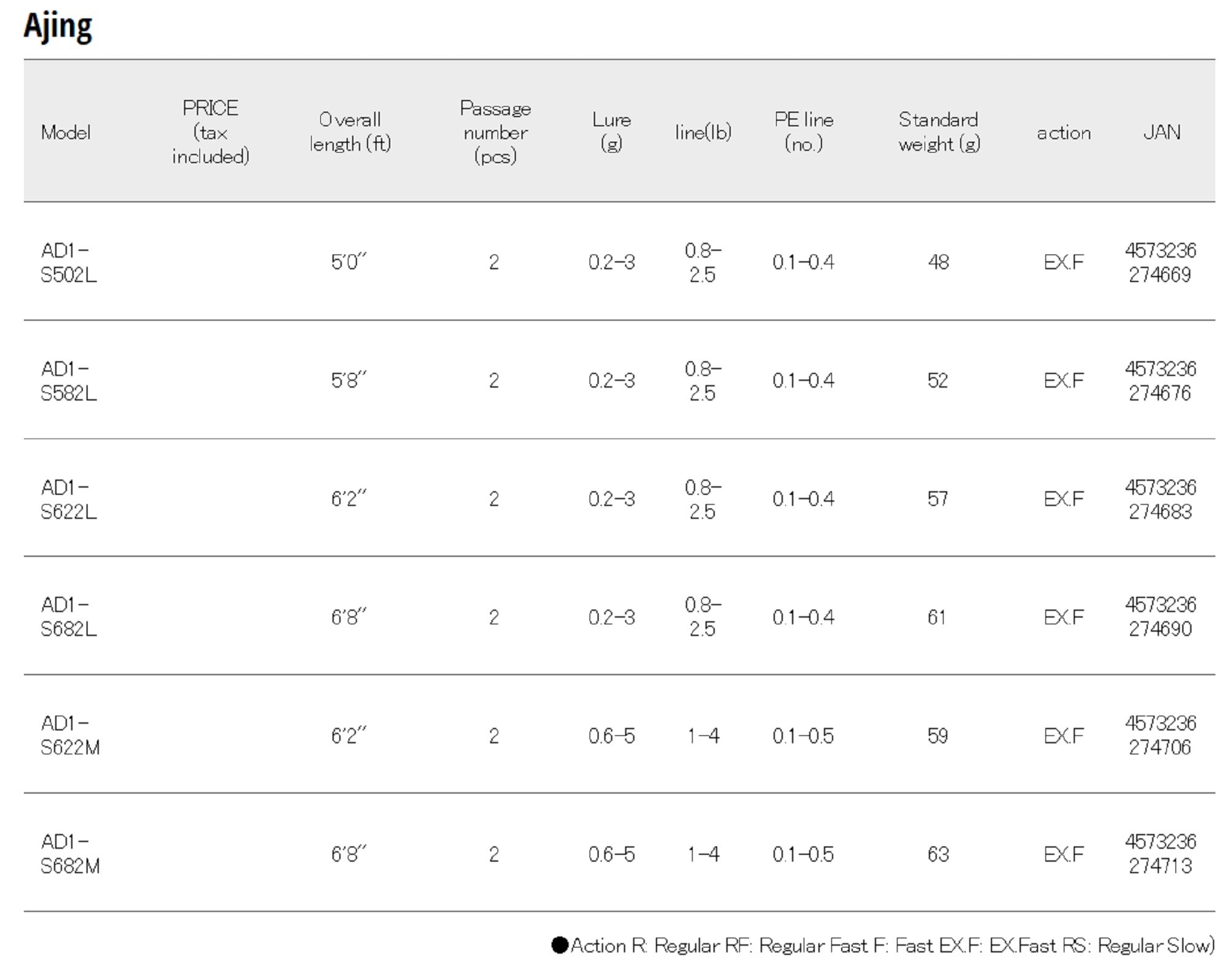 Major Craft 1G Aji Do Series Spinning Rod AD1 S622L (4683)